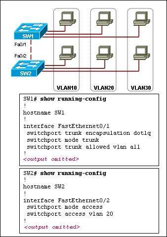 LAN Switching and Wireless « Learningccna’s Blog